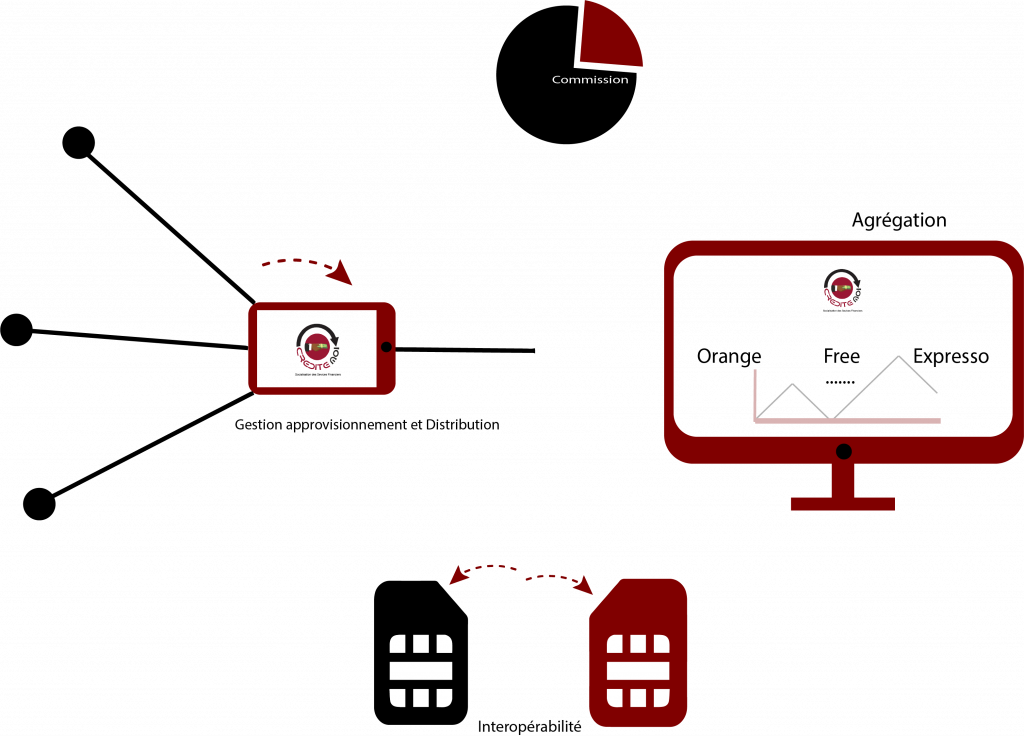 CREDITEMOI – INSOFT SAS