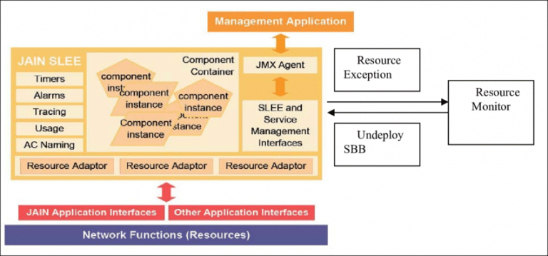 JSLEE DEVELOPPEMENT – INSOFT SAS